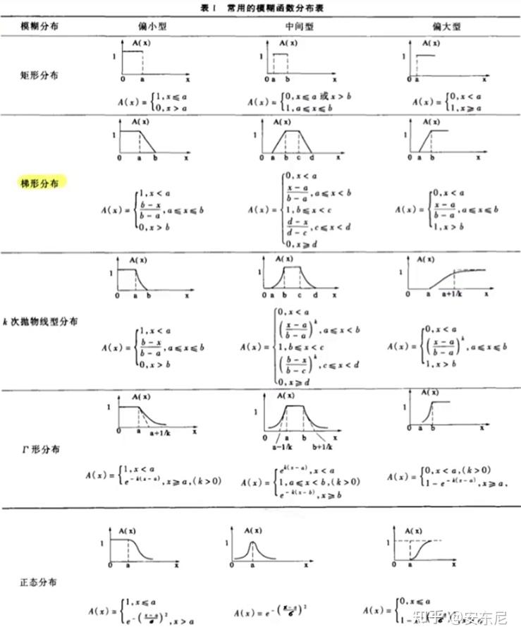 AHP/ANP/DEMATEL/模糊综合评价学习笔记 - 知乎
