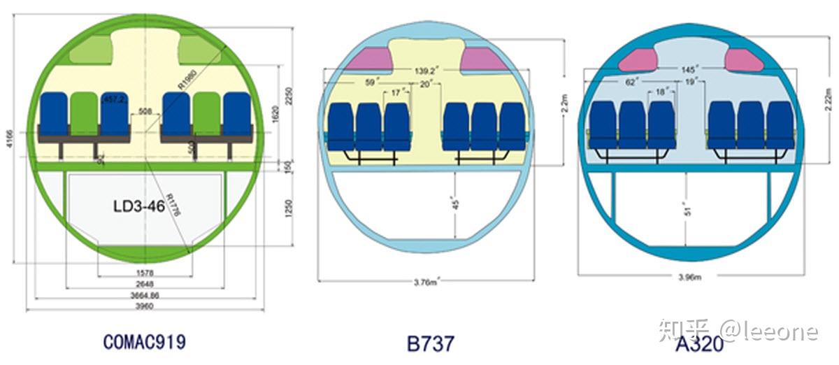 C919 737MAX A320neo的对比分析 2015年版 - 知乎