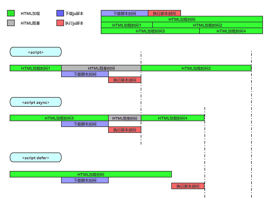 dns-prefetch、prefetch、preload、defer、async 字段的区别 - 知乎
