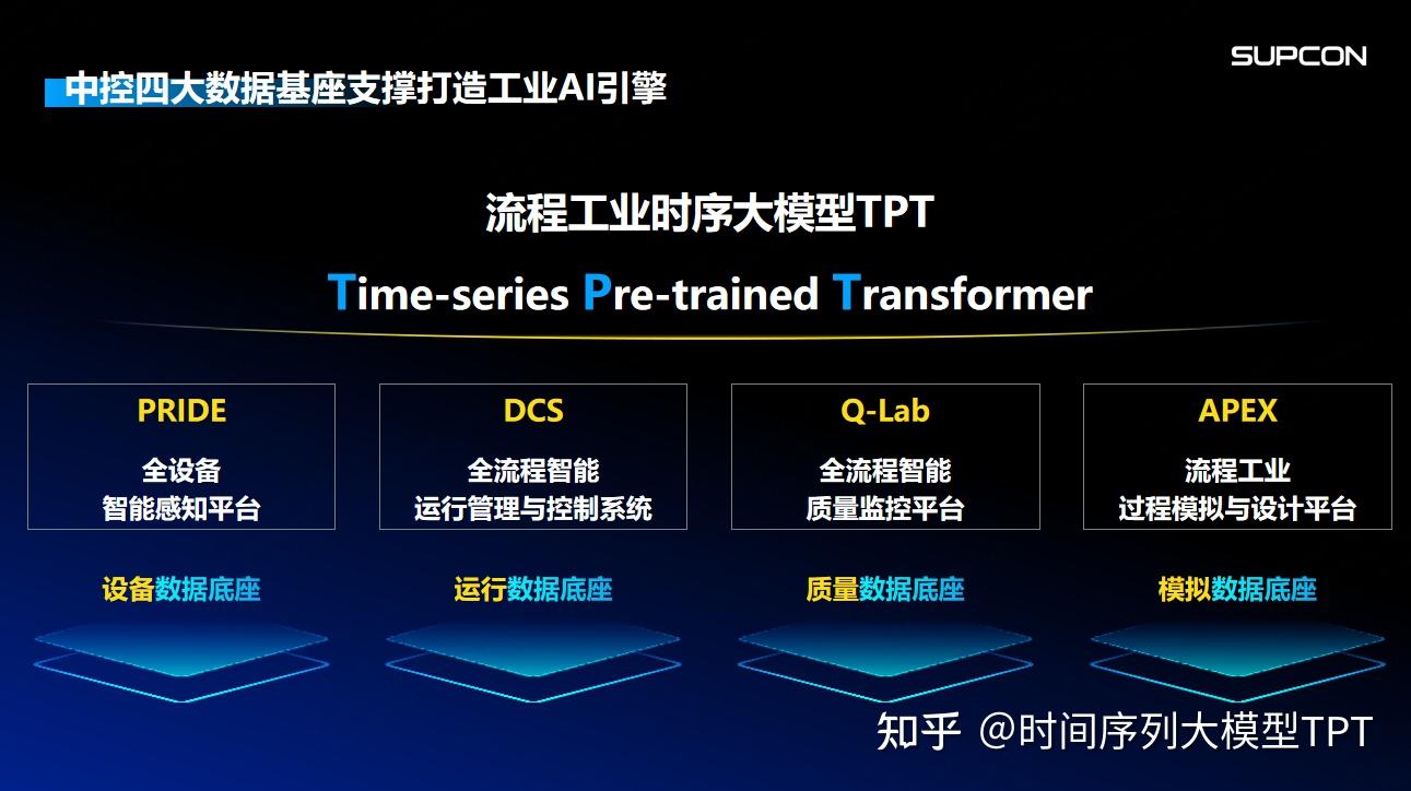 国产工业大模型破局：中控时间序列大模型TPT如何重塑流程工业智能化未来 - 知乎