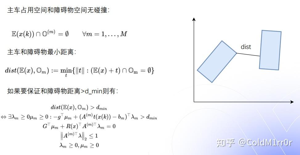 第五讲：开放空间规划算法解析及实现|Apollo星火计划之PnC专项 - 知乎