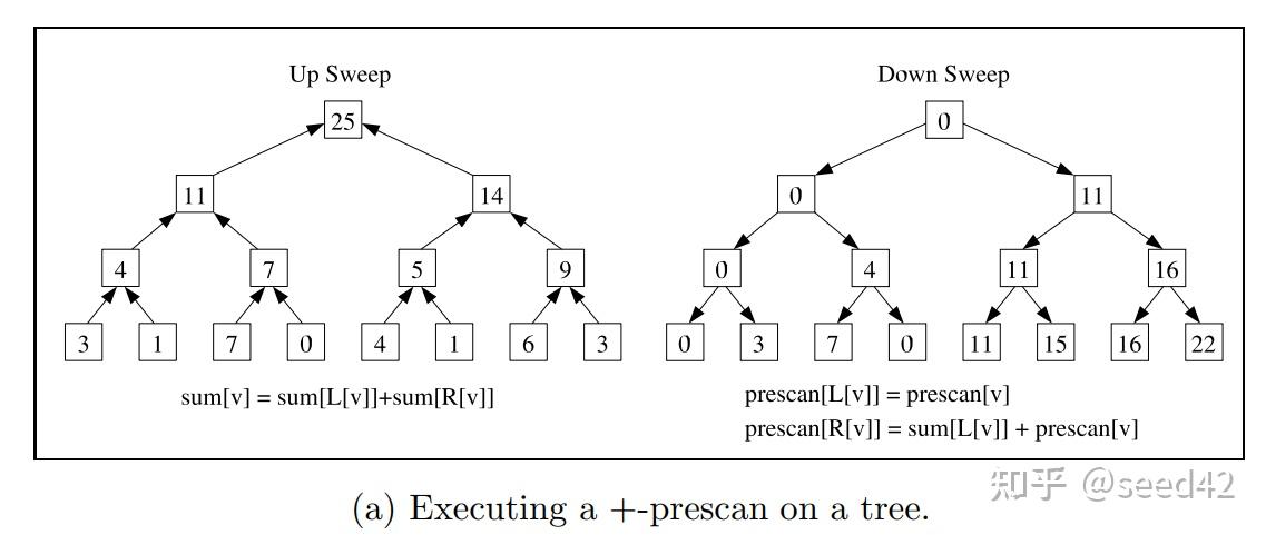 Mamba.py：扫描和并行扫描 - 知乎