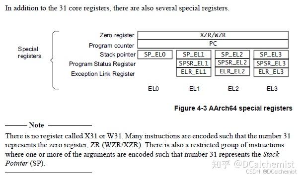 CPU内部结构窥探·「5」--ARMv8寄存器组介绍 - 知乎