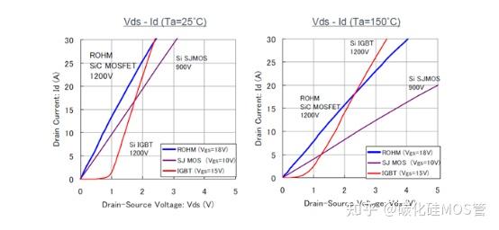碳化硅MOS驱动设计及特点(SiC MOSFET) - 知乎