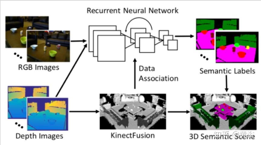 SLAM的动态地图和语义问题 （下） - 知乎