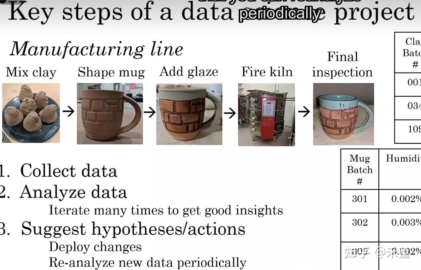 AI课程 | 【吴恩达】《AI for everyone》 - 知乎