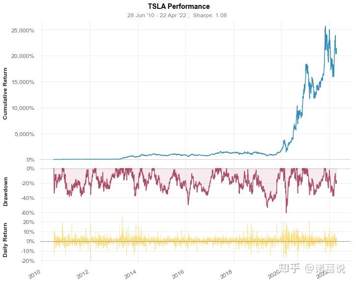 量化投资分析工具quantstats介绍及其在backtrader量化框架中使用 - 知乎