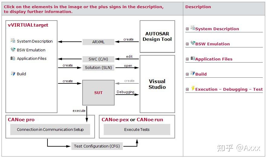 车辆软件设计相关的积累 -- 用Simulink开发AUTOSAR组件和后续的SIL测试 - 知乎
