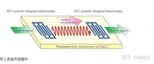 IHP-SAW声波滤波器的性能究竟如何？ - 知乎