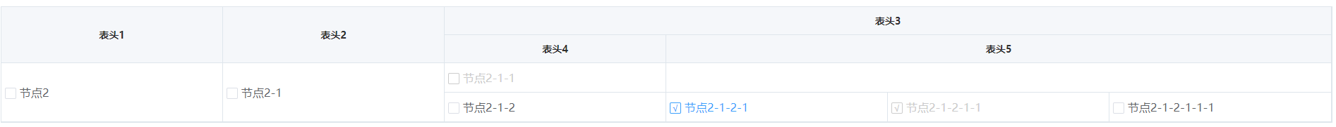 Vue实现树形数据结构转表格table组件vue Tree To Table 知乎
