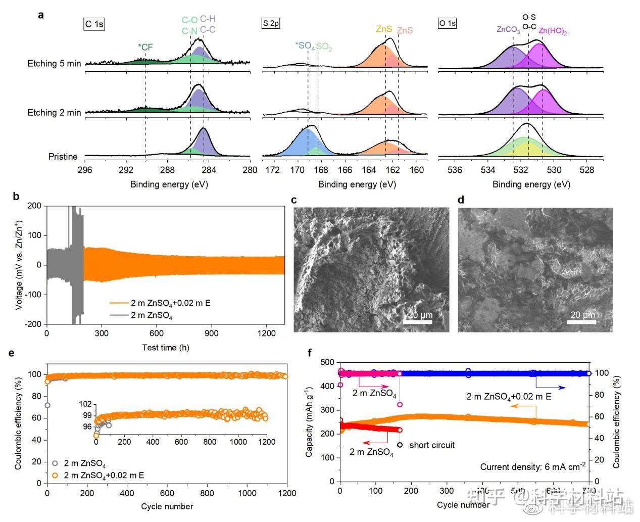 陈卫华教授、鲁兵安教授，Nano Research 观点：构建富ZnF2/ZnS界面用于激活水系锌离子电池可逆性 - 知乎