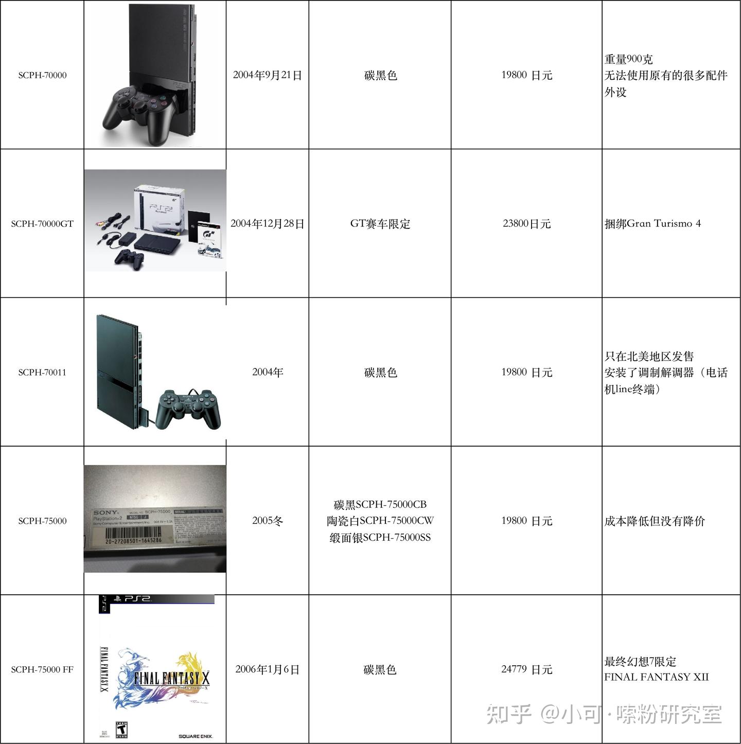 PS2机型进阶之路 - 知乎