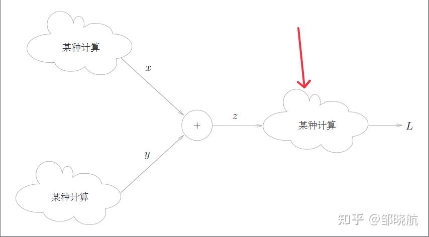 Neural 3D Mesh Renderer笔记 - 知乎