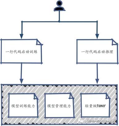 大模型工具箱系列: DataJuicer/LabelLM/Swift/Dify - 知乎
