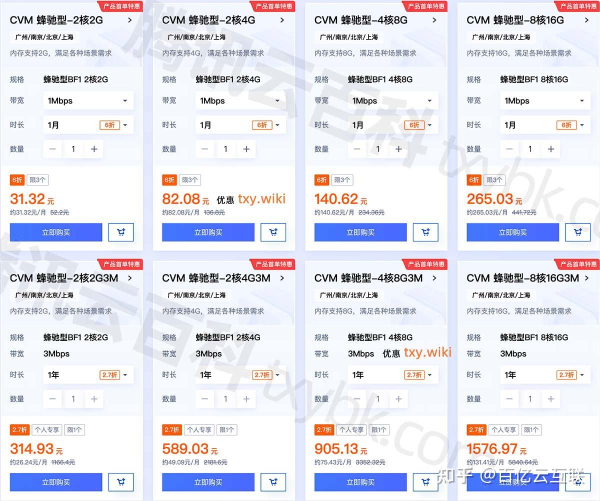 腾讯云服务器CVM蜂驰型BF1实例CPU网络带宽性能测评及使用场景说明 - 知乎