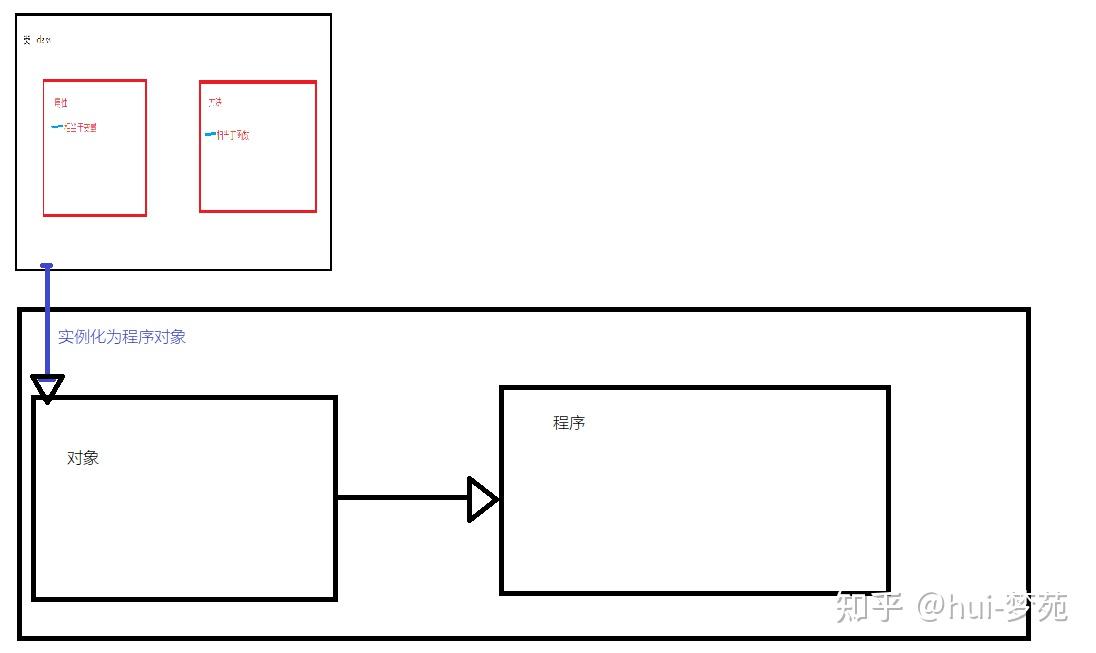 Python类和类的实例化和构造器 知乎