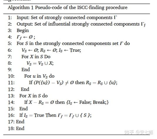 Graph-based modeling using association rule mining to detect influential users in social ...