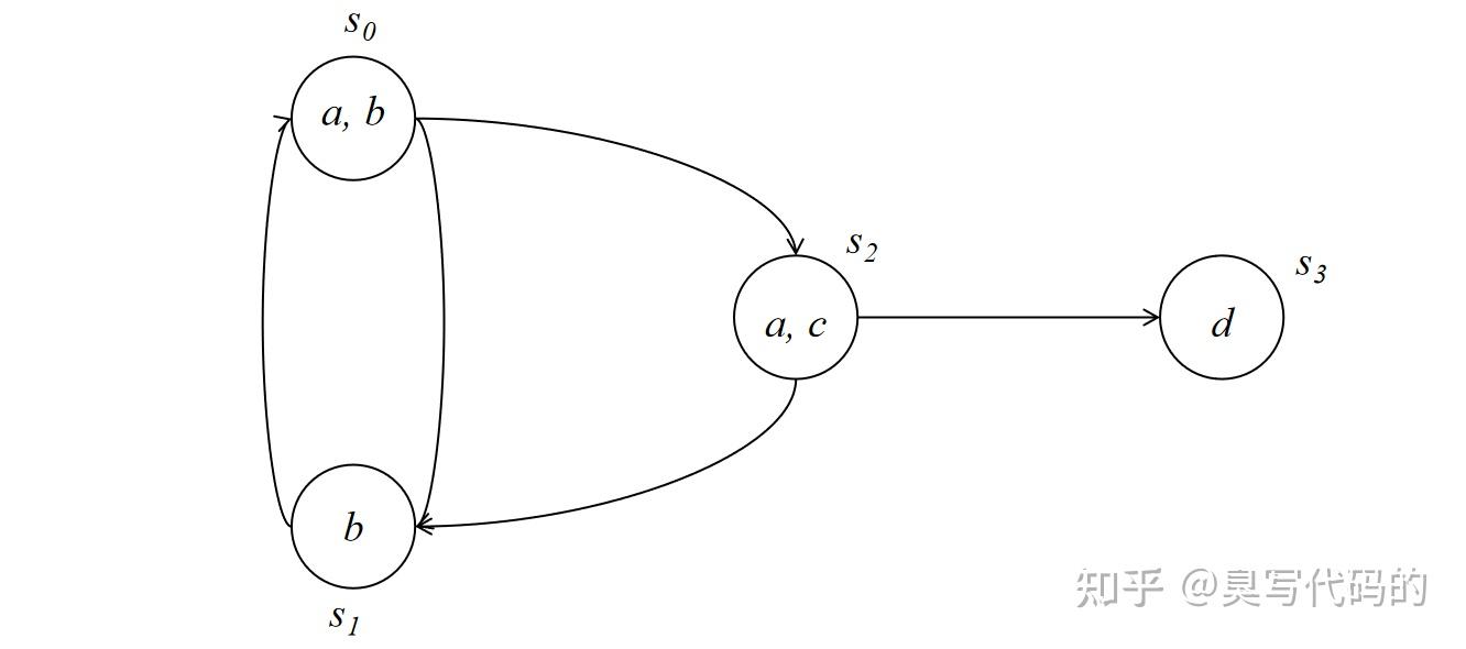 [模型检测 ] Kripke 结构与并发系统的一阶逻辑表示 - 知乎