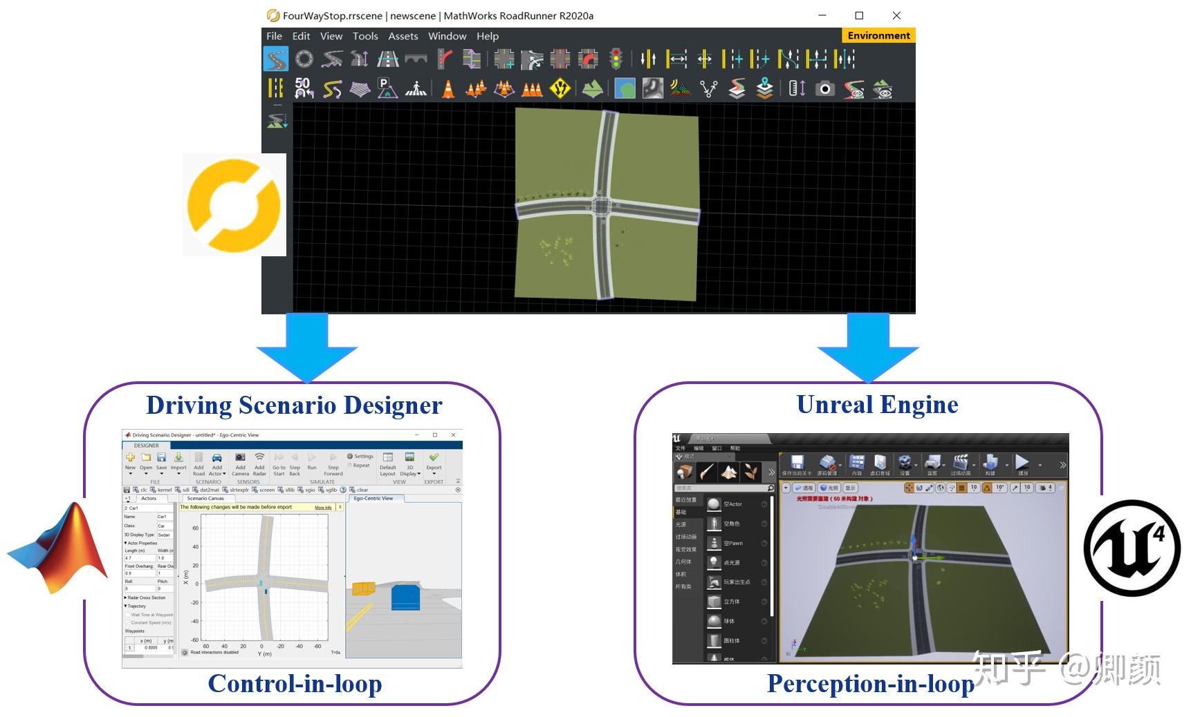MATLAB新收购的RoadRunner是什么？自动驾驶场景软件市场又添波澜 - 知乎