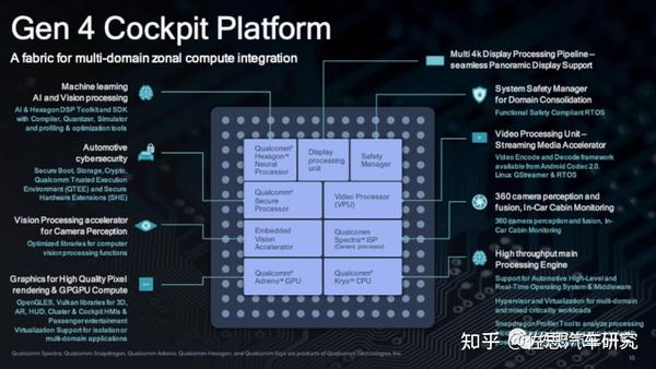高通第四代座舱SA8295P的新商业模式, 推出整体设计方案与硬件平台 - 知乎