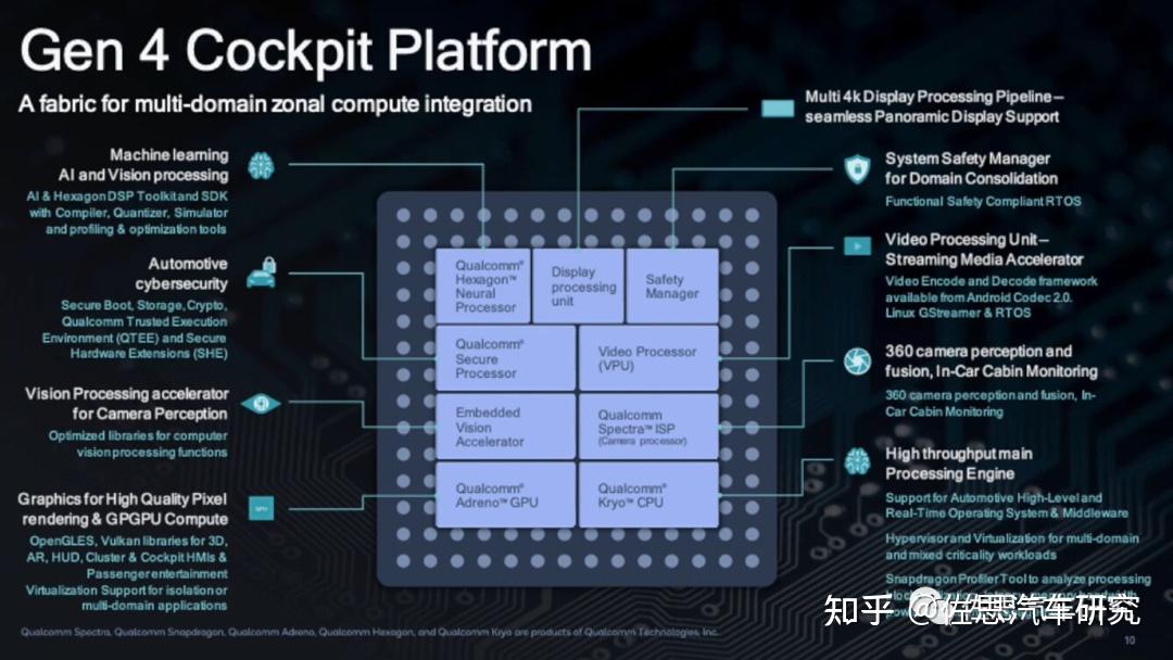 高通第四代座舱SA8295P的新商业模式, 推出整体设计方案与硬件平台 - 知乎