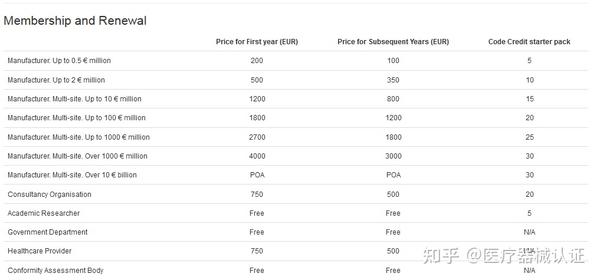 医疗器械和体外诊断器械GMDN代码查询服务 - 知乎