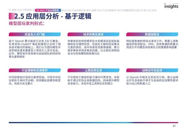 中国AIGC产业全景报告暨AIGC 50榜单 - 知乎