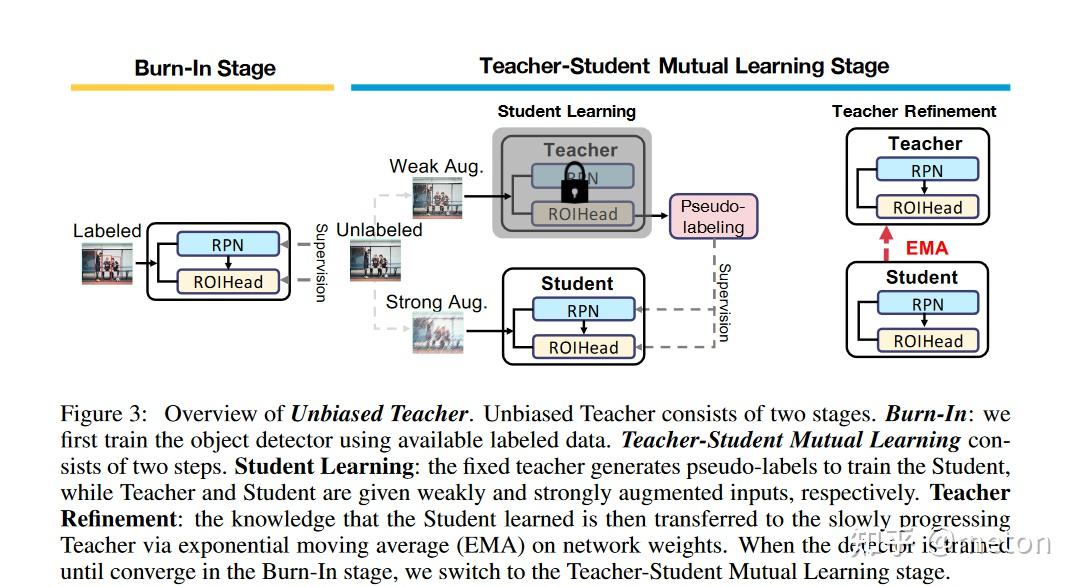 半监督目标检测：Teacher巡礼 - 知乎