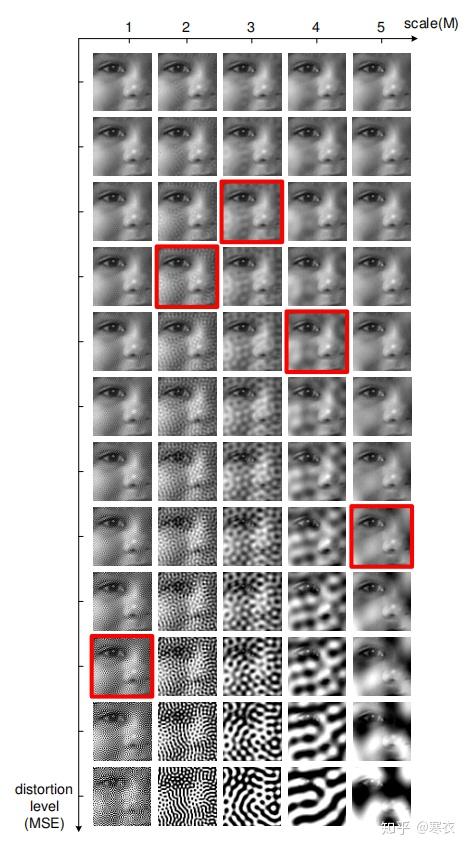 图像质量评价（四）：SSIM和MSSIM - 知乎