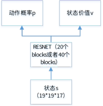 AlphaGo Zero解读 - 知乎