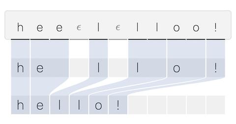 CTC算法详解 - 知乎