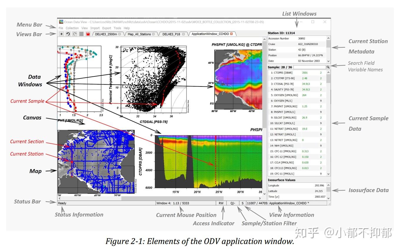 Ocean Data View学习笔记：三、Ocean Data View软件页面 - 知乎