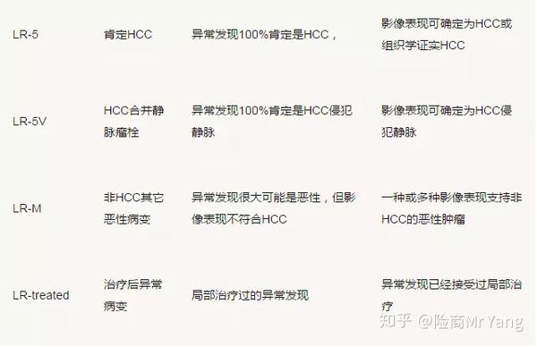 医学影像系统RADS分类全览 - 知乎
