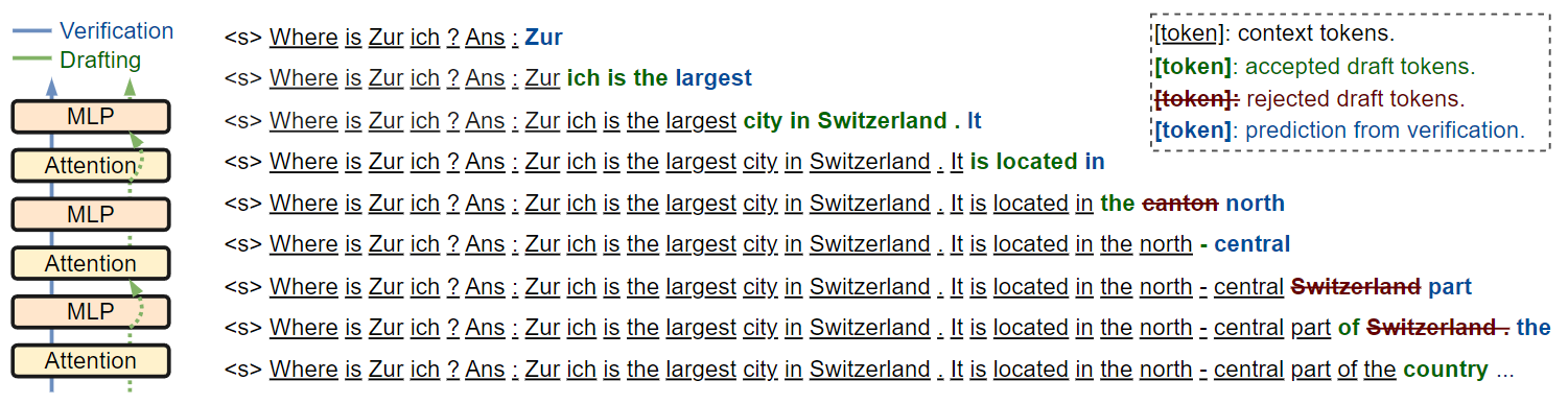 Speculative Decoding 论文阅读合订本 - 知乎