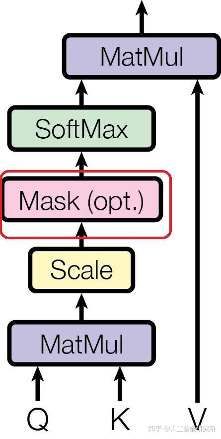 图文详解transformer模型—pad mask与sequence mask掩码张量详解 - 知乎