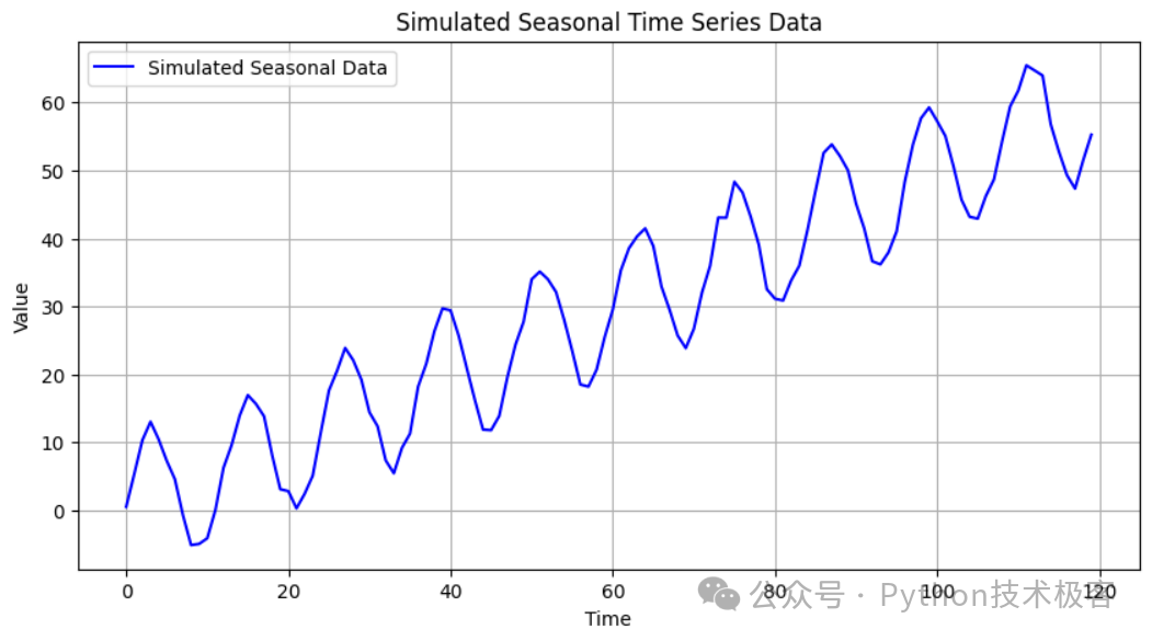 全网最全！Python中最经典的13种时间序列模型总结 - 知乎