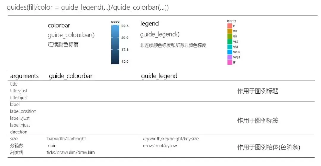 ggplot2学习笔记——图例系统及其调整函数 - 知乎