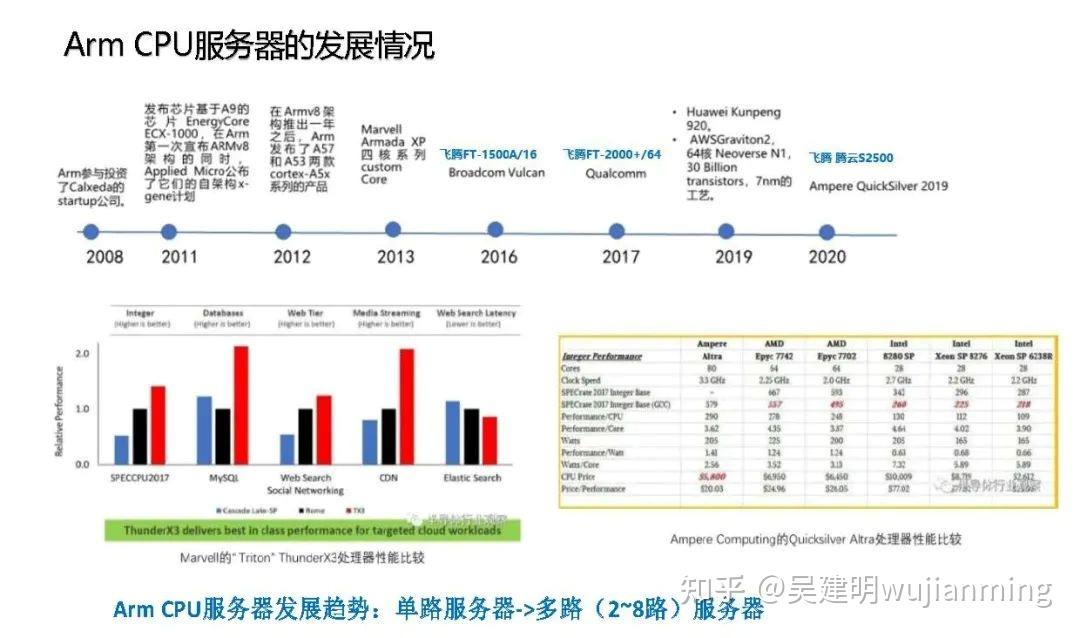 飞腾、鲲鹏、海光、龙芯、兆芯、申威国产CPU处理器 - 知乎