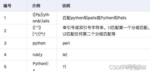 Python正则表达式使用方法 - 知乎