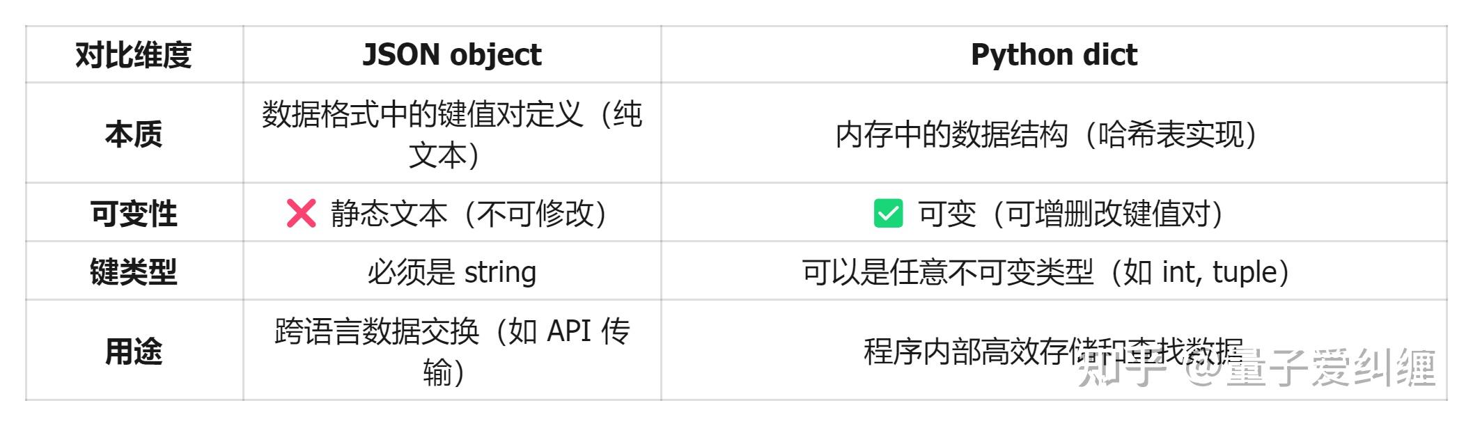 Coze智能体开发---数据类型和数据格式 - 知乎