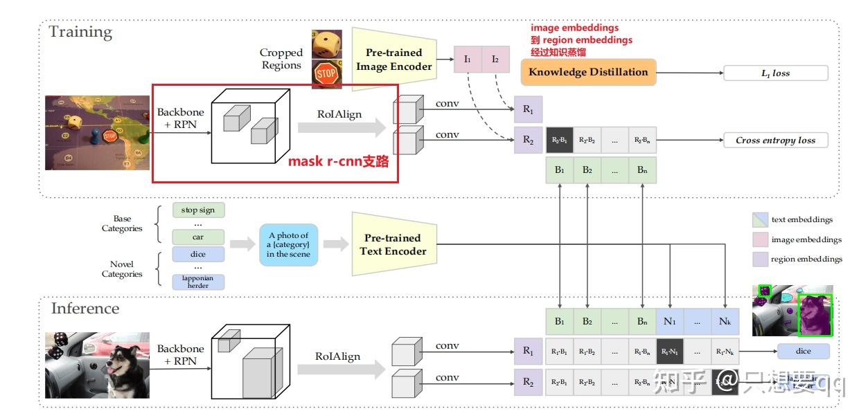 DetPro: Learning to Prompt for Open-Vocabulary Object Detection with ...