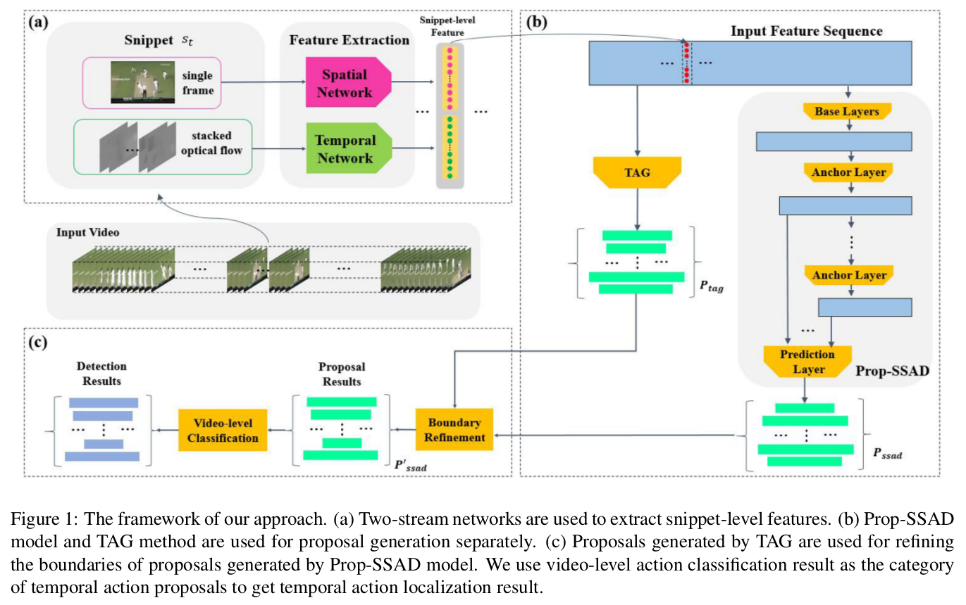 ActivityNet Challenge 2017 冠军方案分享 - 知乎