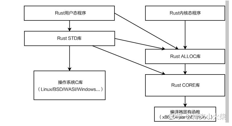 RUST、C、Python和Java的本质区别 - 知乎