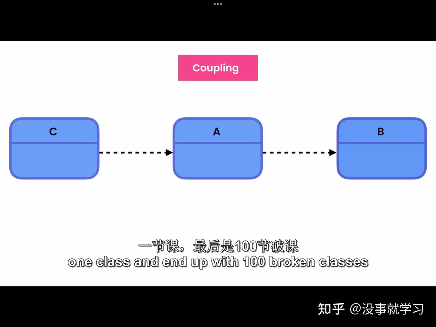 Mosh Java Ultimate Part 2(1) - 知乎