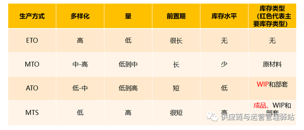 供应链制造策略 知乎