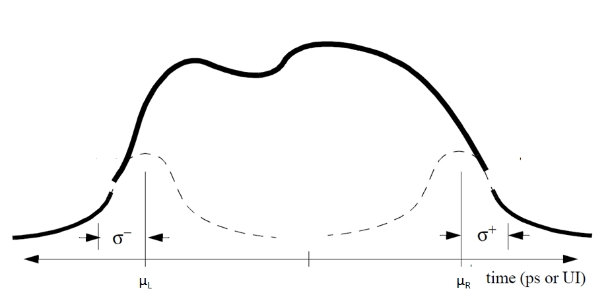 Serdes jitter (一) - 知乎