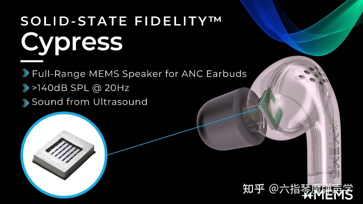 xMEMS MEMS扬声器应用指南 - 知乎