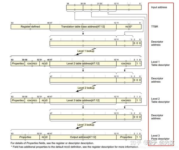 Arm Linux内存管理（一） - 知乎
