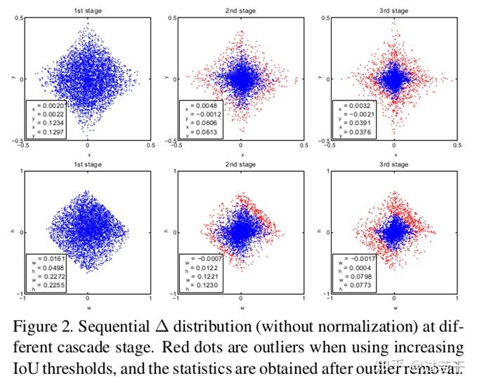 Cascade R-CNN 详细解读 - 知乎