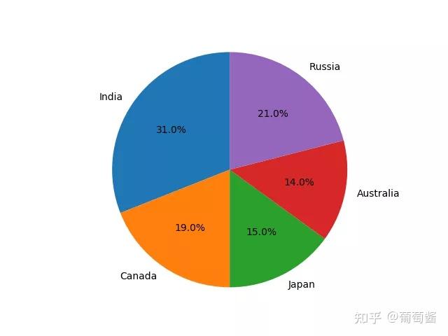 整理了 65 个 Matplotlib 案例，拿来即用！ - 知乎